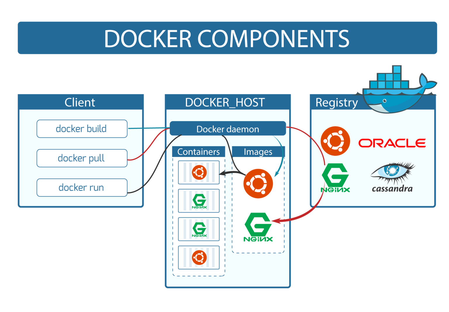 Apa Itu Docker? Pengertian dan Fungsi Dasar Docker untuk Pemula - Halo ...