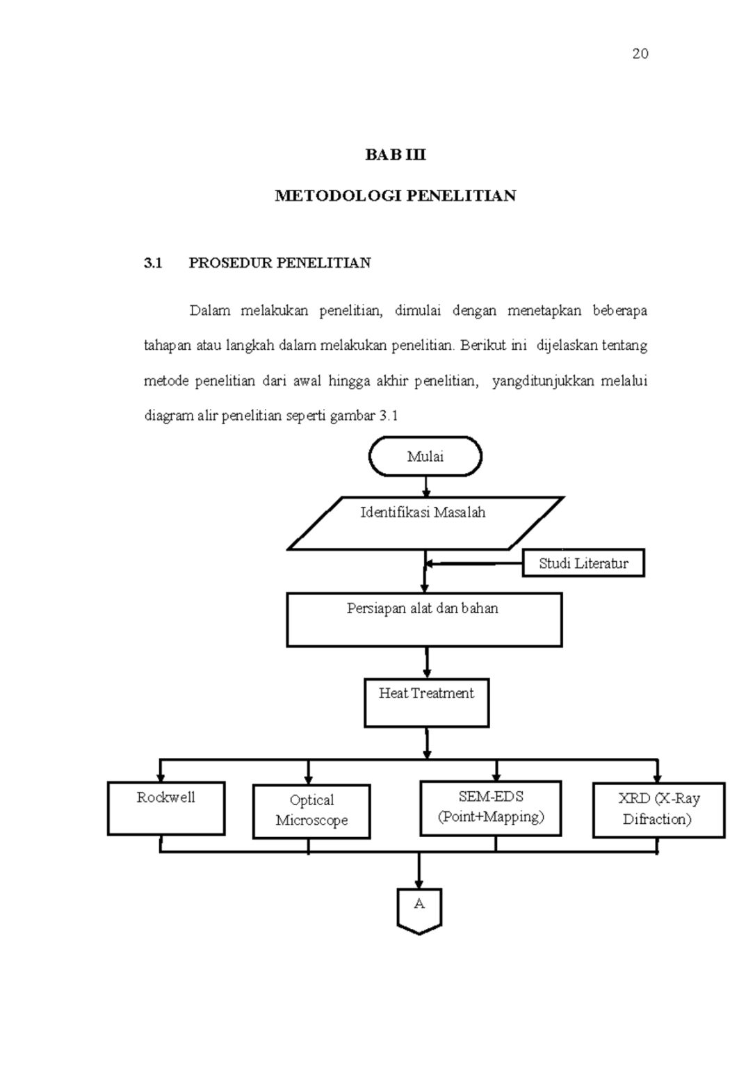 Cara Membuat Flowchart yang Mudah dan Efektif untuk Pemula - Halo Nusantara